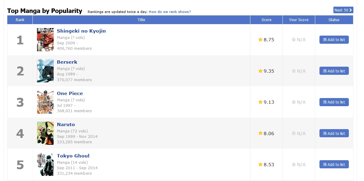 How to make your own webcomic website with WordPress - Beginners' Guide ...
