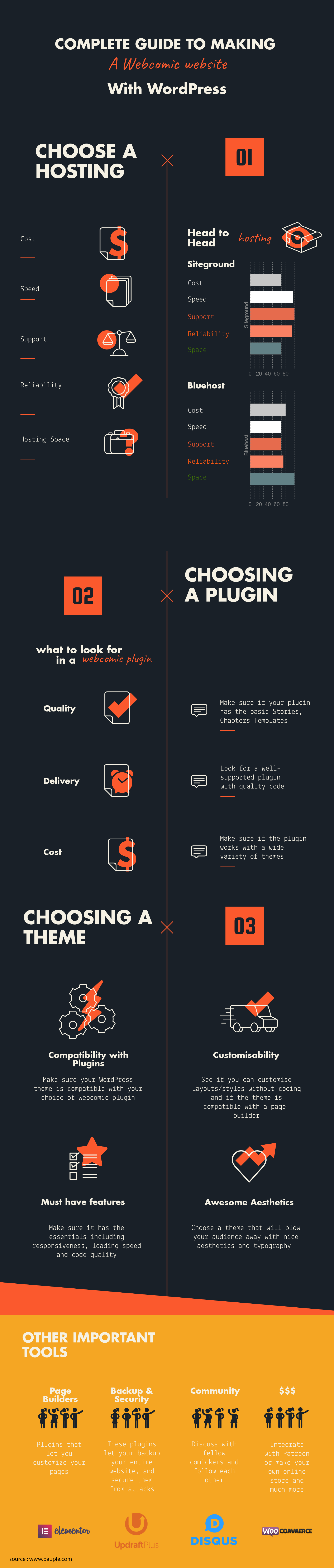 How to make your own webcomic website with WordPress - Beginners' Guide ...
